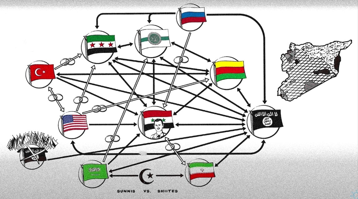 الحرب في سوريا: لماذا استمرت 10 سنوات؟ – الحزب الشيوعي السوري (المكتب ...